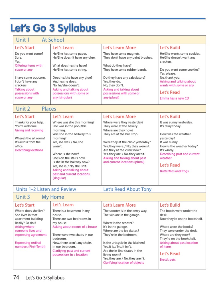 Unit 1 at School: Let's Start Let's Learn Let's Learn More Let's Build ...