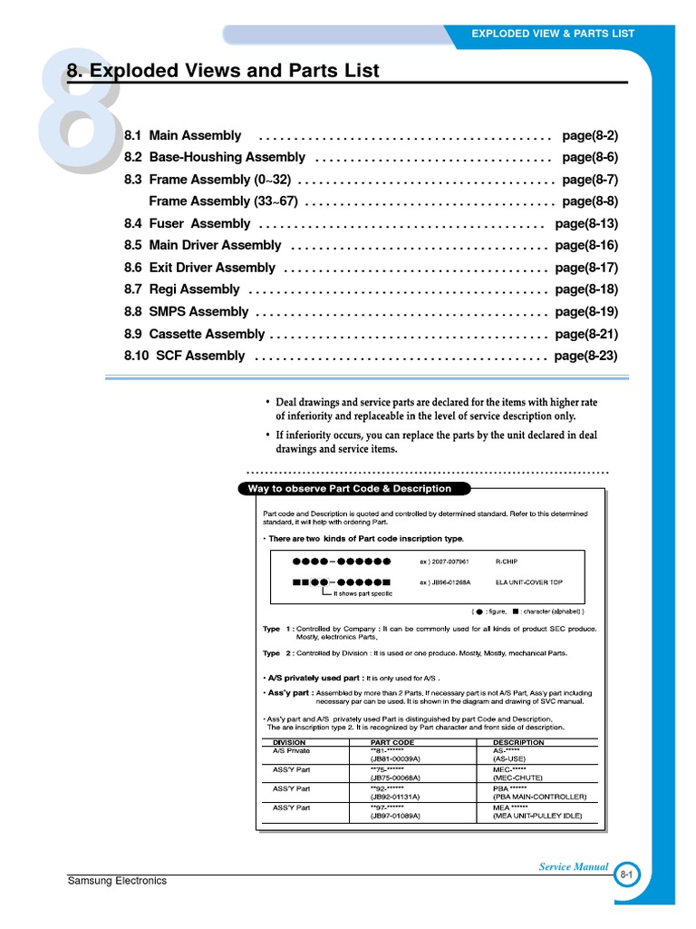Exploded Views and Parts List | PDF | Manufactured Goods | Electronics