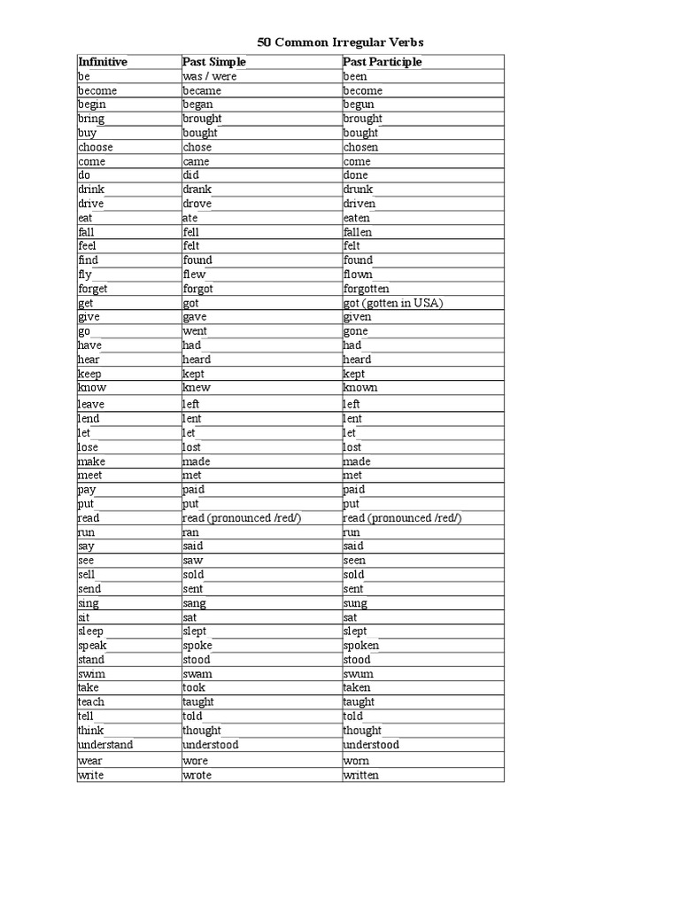 50 Common Irregular Verbs - Print Version | PDF | Grammar | Syntax