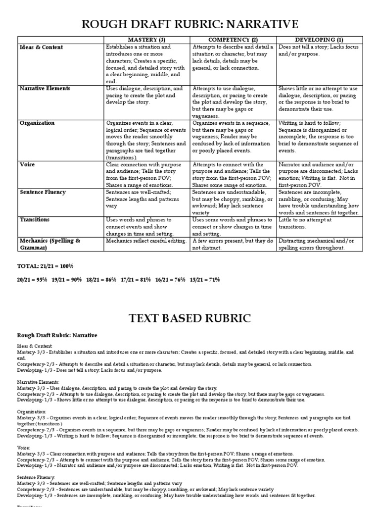 Rough Draft Rubric Narrative Grading | PDF | Narration | Writing