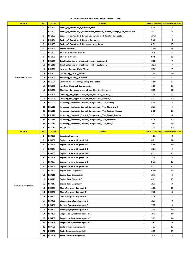 Daftar Materi Ssqs Silver | PDF | Automotive Industry | Sports Cars
