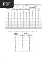 Table 4B1 and 4E4A | PDF | Insulator (Electricity) | Electrical Conductor
