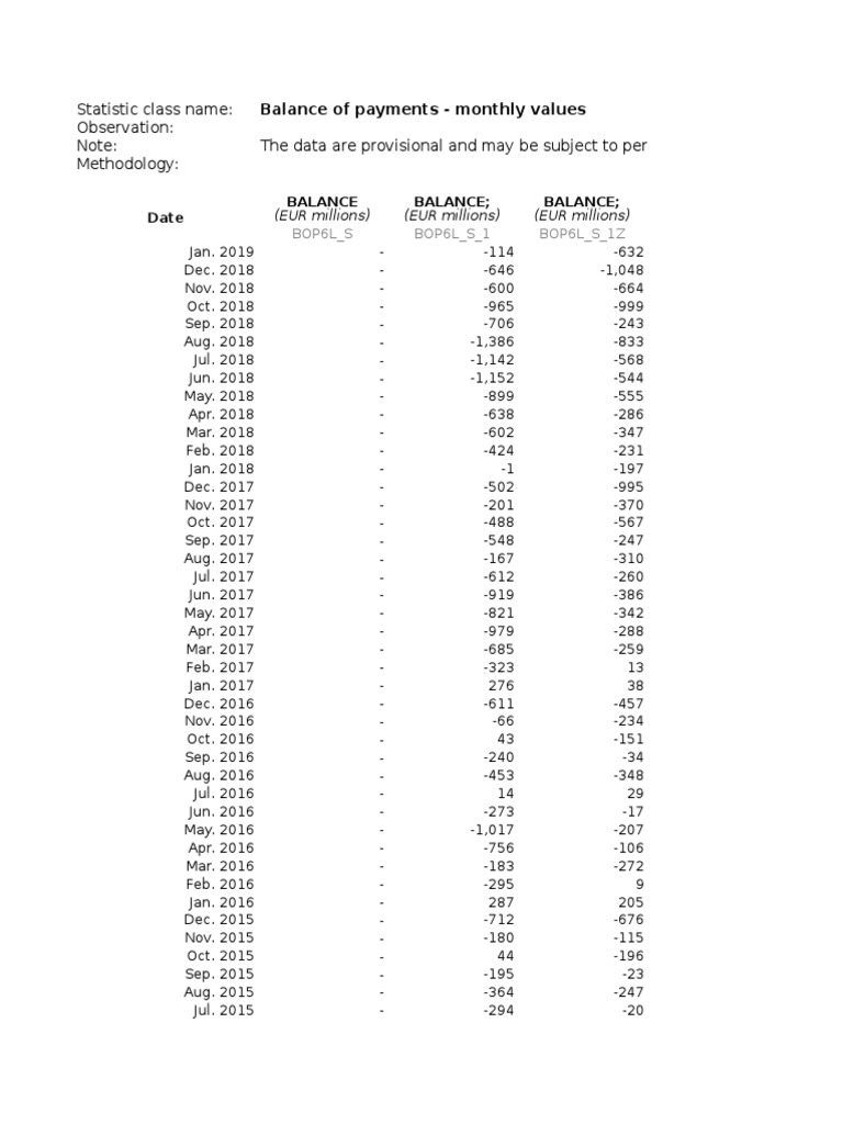 Statistic Class Name: Observation: The Data Are Provisional and May Be ...