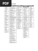 Rita's Process Chart - 9th Edition: Initiating Executing Closing ...