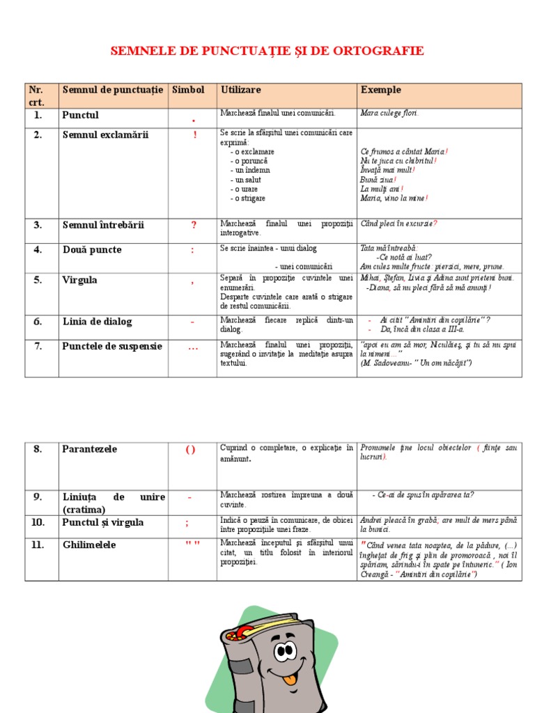 Tabel Semnele de Punctuatie Si Ortografie | PDF