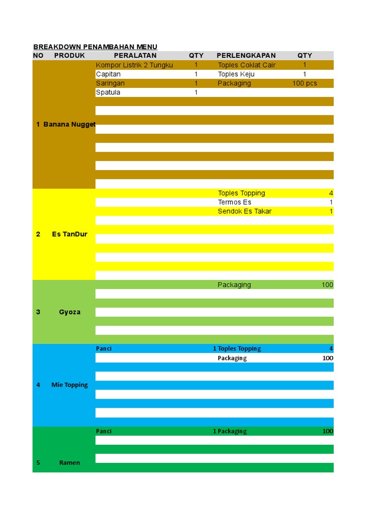 Breakdown Menu for Food Products | PDF