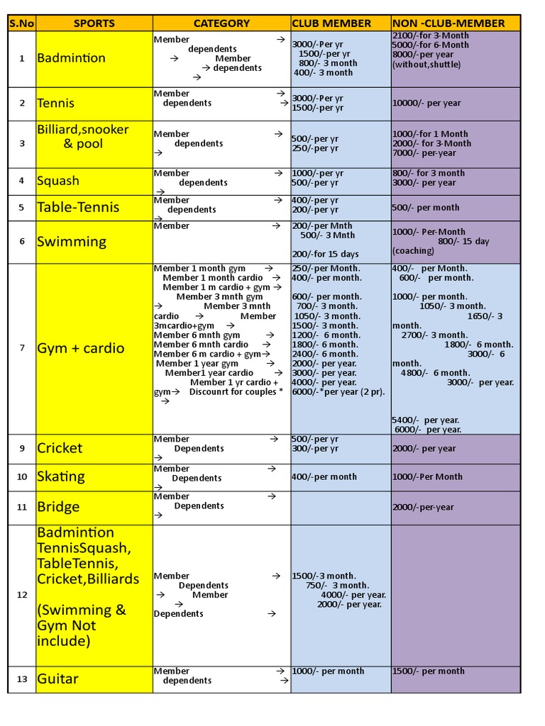 Job Description - ZS Associates | PDF | Recreation | Indoor Sports