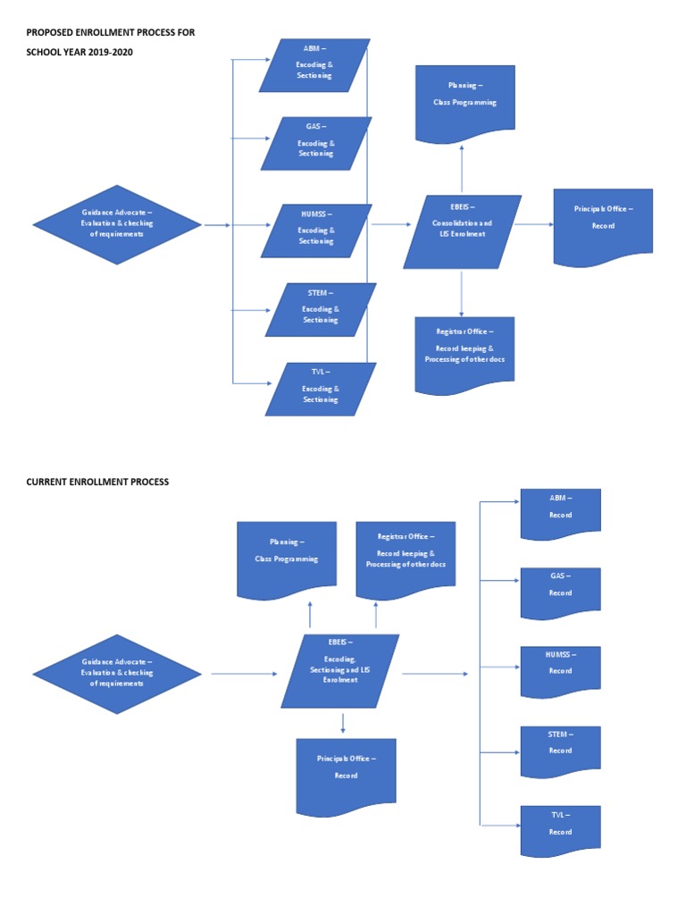 Enrollment Process Workgroup For School Year 2019 | PDF