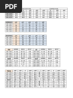 Puntajes Tecal | PDF