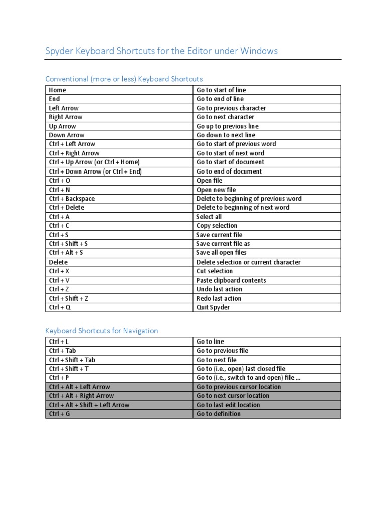 Spyder Keyboard Shortcuts Editor | PDF | Control Key | Computer Keyboard