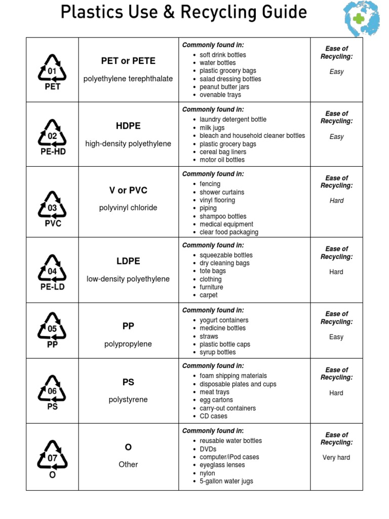 Plastics Recyling Guide PDF | Download Free PDF | Recycling | Plastic