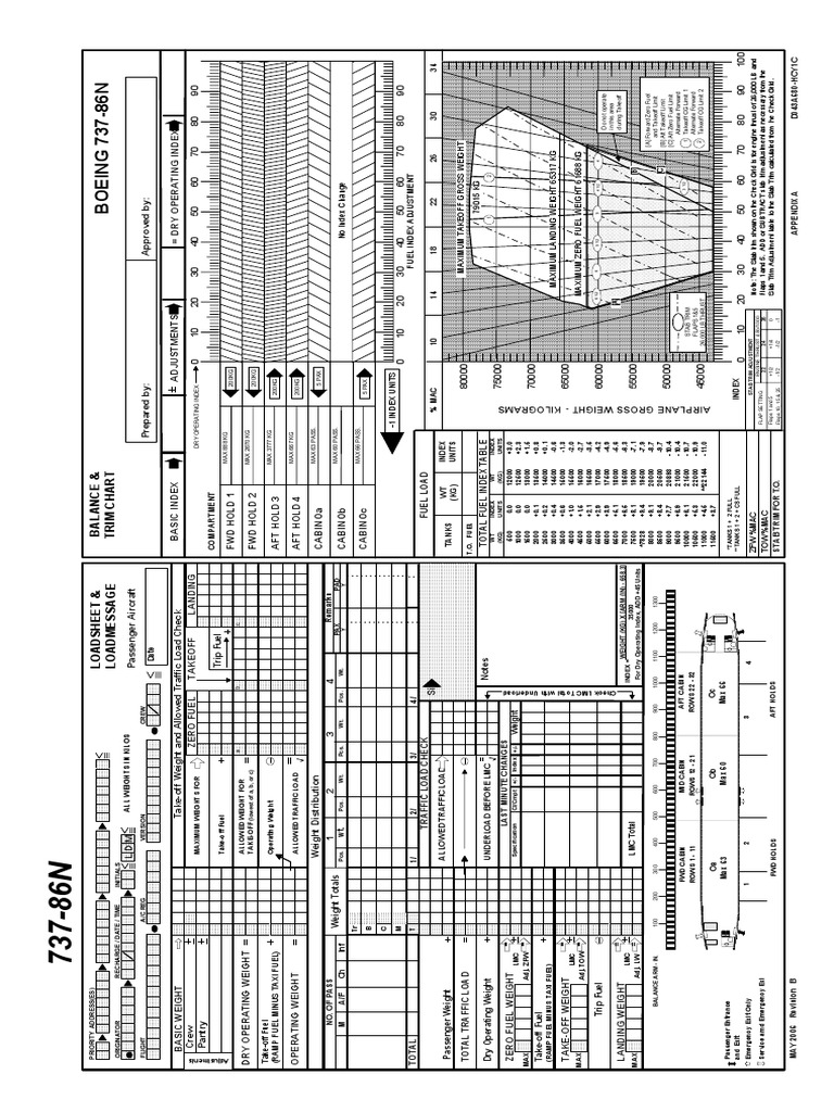 B737 Load Sheet | PDF | Spaceflight Technologies | Transport