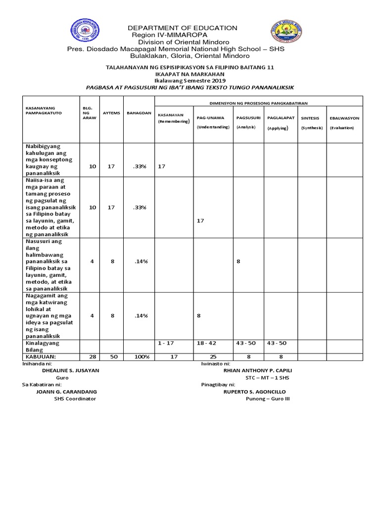 TOS Pagbasa at Pagsusuri NG Iba't Ibang Teksto 4th Quarter | PDF
