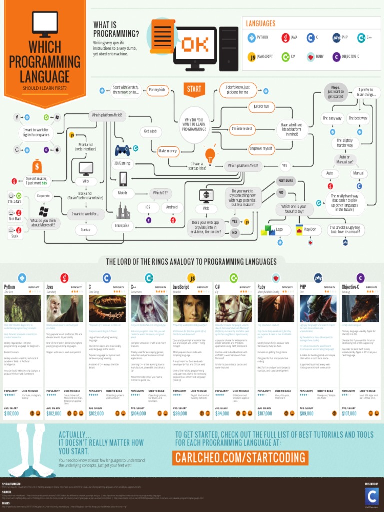 Which Programming Language Should I Learn First PDF | PDF | Programming ...