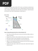 Dam Terminology Glossary | PDF | Dam | Spillway