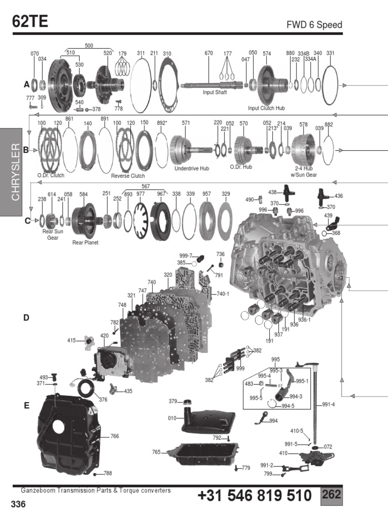 Manual de Transmisión 62TE PDF | PDF