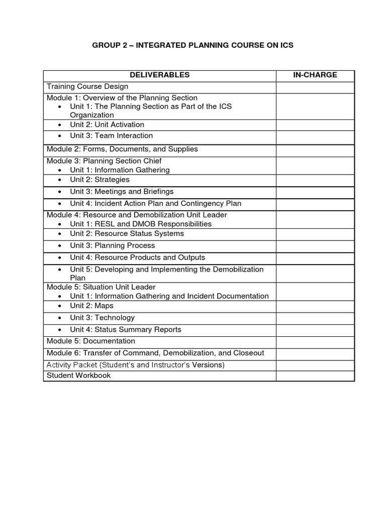 Group 2 - Integrated Planning Course On Ics | Download Free PDF ...