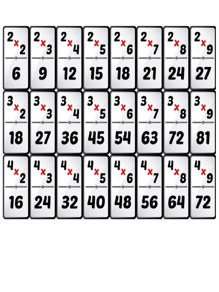 Dominó Tablas Multiplicar | PDF