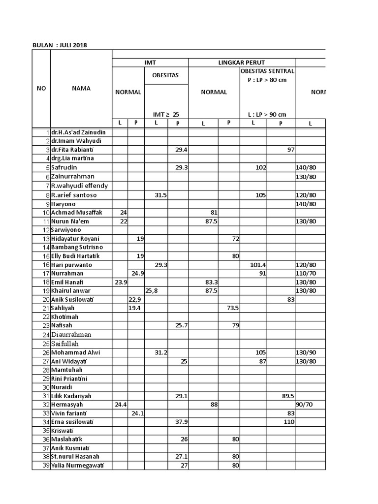 Register Skrining PTM - BLANK | PDF