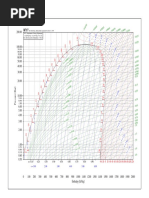 R12 Refrigerant Pressure-Enthalpy Chart | PDF | Applied And ...