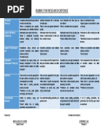 Fashion Show Rubric | PDF
