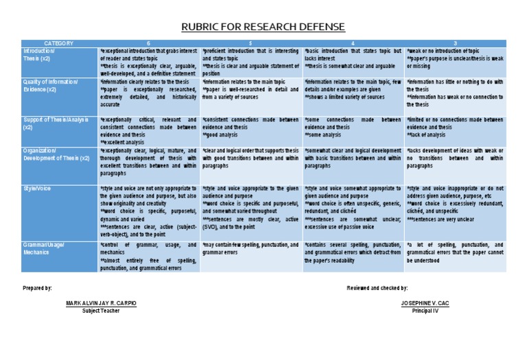 Rubric For Research Defense | PDF | Thesis | Grammar