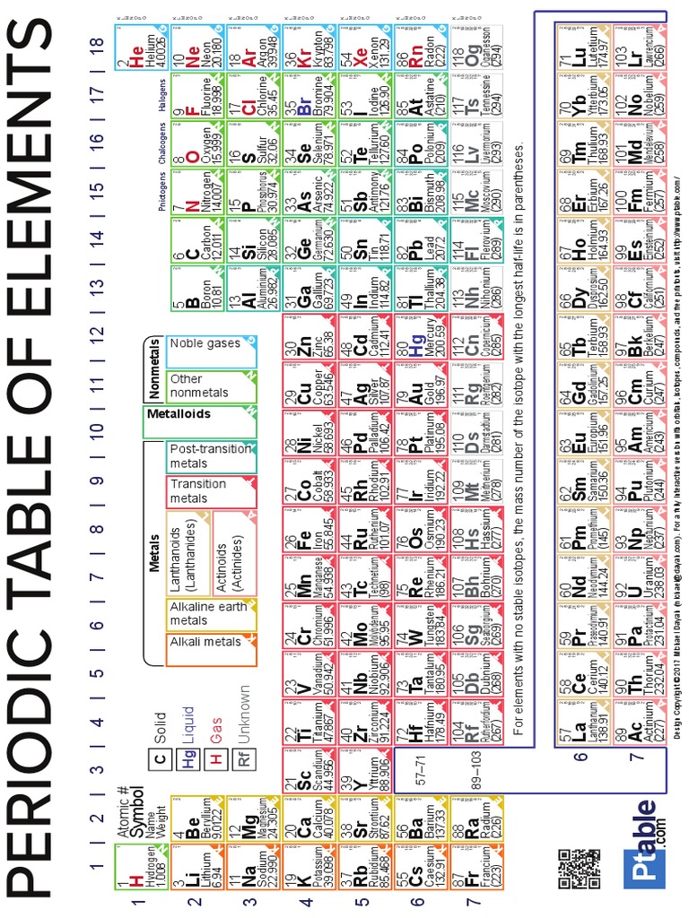 Periodic Table | PDF | Periodic Table | Fluorine
