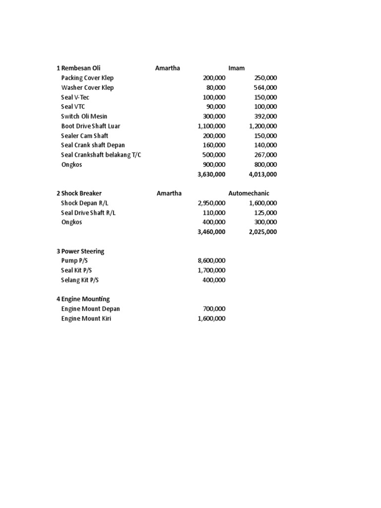 Automotive Parts Pricing Overview | PDF | Home & Garden | Technology ...