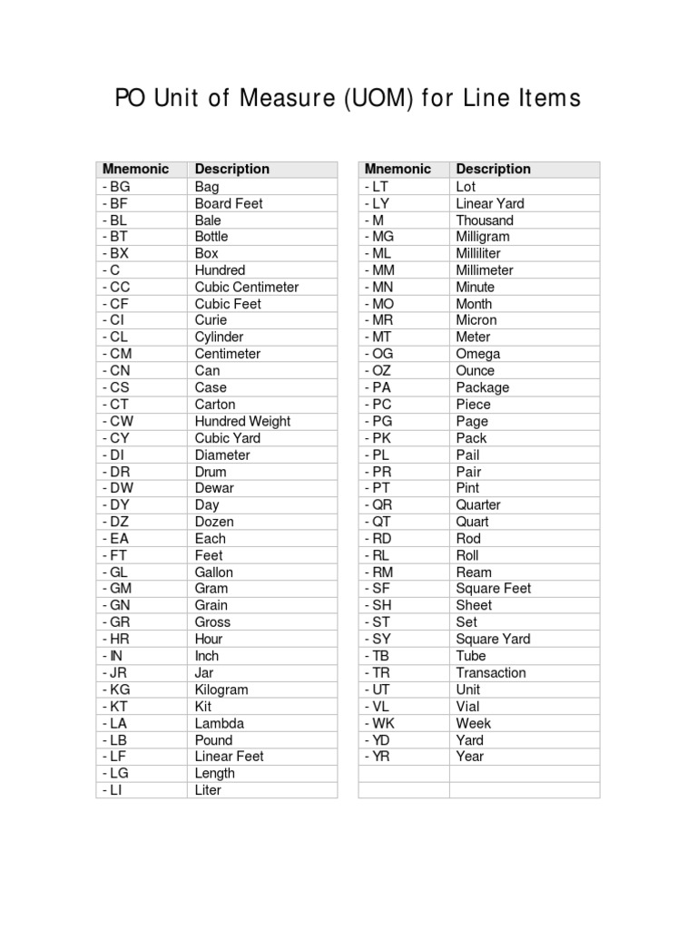 PO Unit of Measure (UOM) For Line Items: Mnemonic Description Mnemonic ...