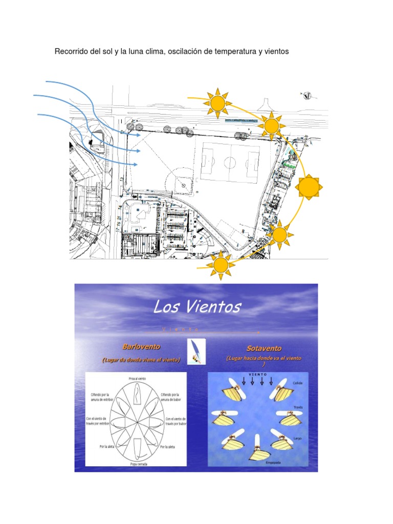 Recorrido Del Sol y El Sol Clima Viva La Vida | PDF | Herida | Dom