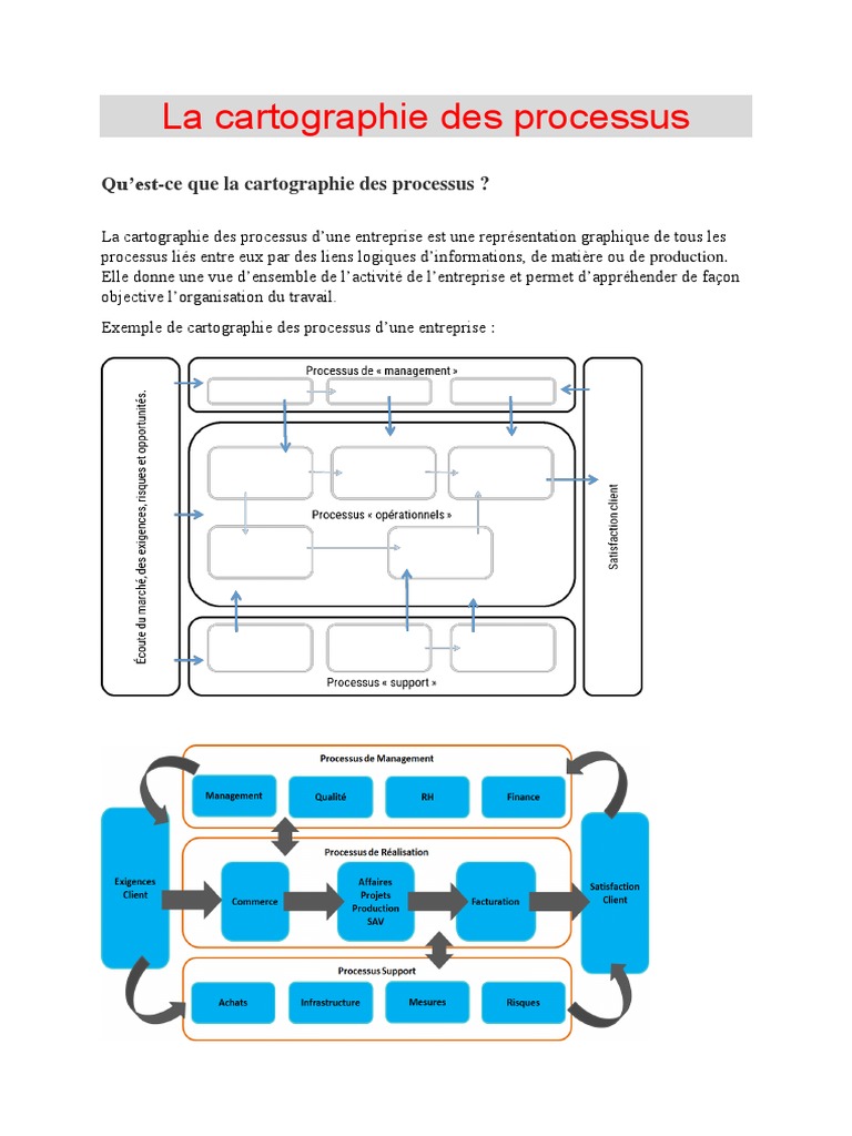 Cartographie Des Processus