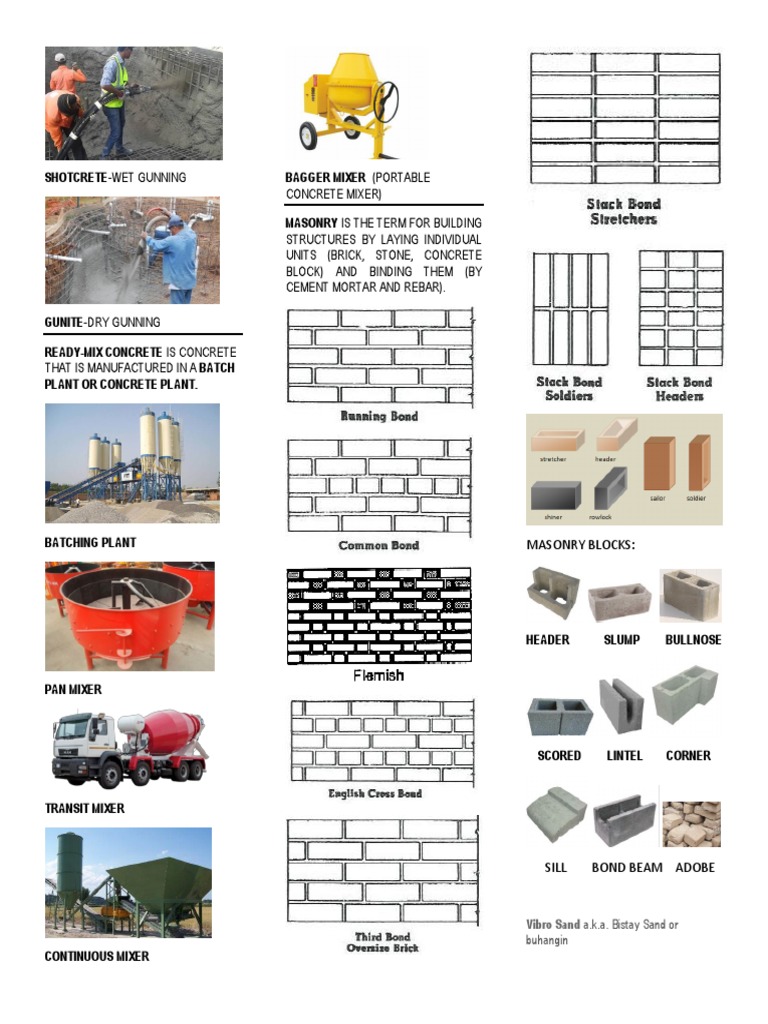 Concrete Mixer) : Masonry Blocks | PDF