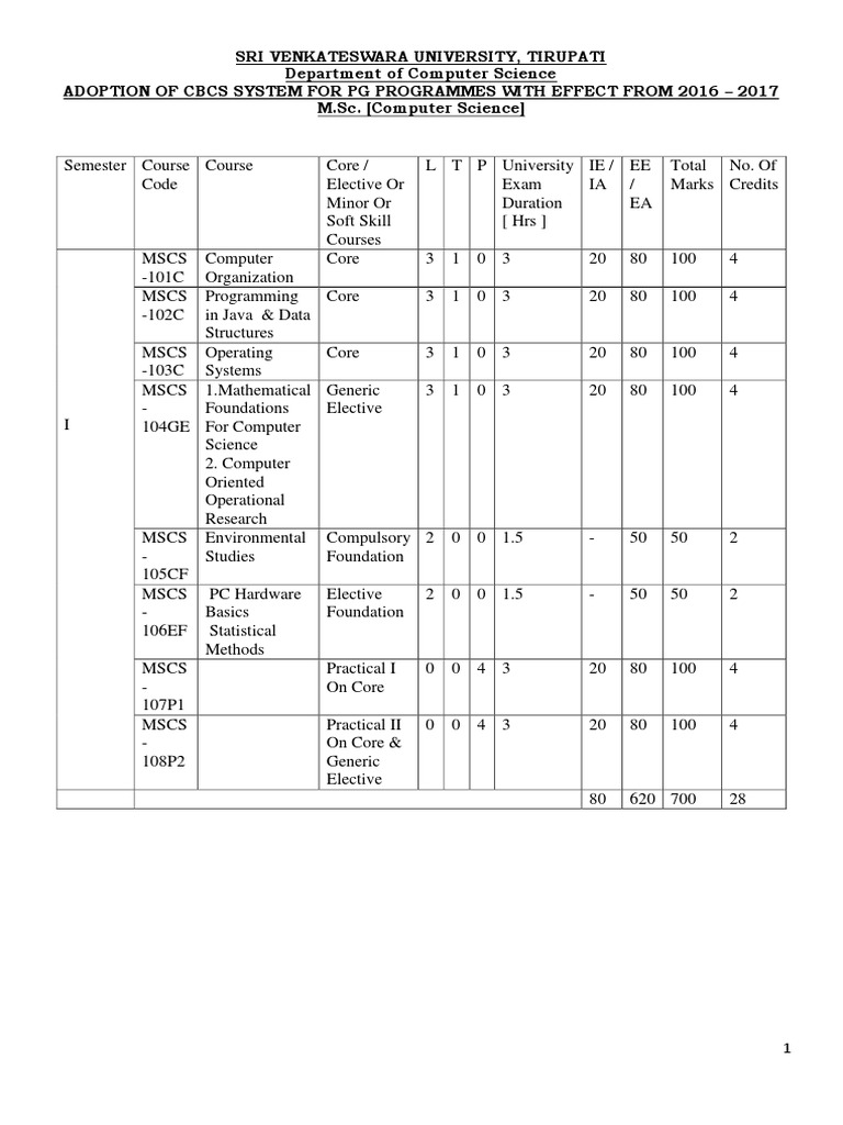 MSC Computer Science Syllabus 2016 17 | Download Free PDF | Scheduling (Computing) | Computer ...