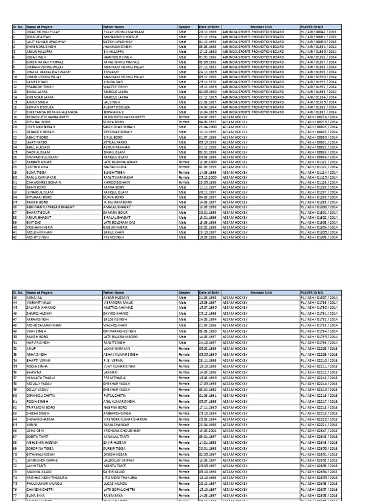 Player ID Card | PDF | Sports