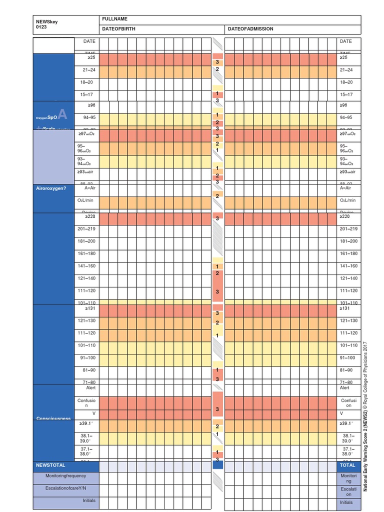 Chart 3 | PDF | Cardiovascular System | Clinical Medicine