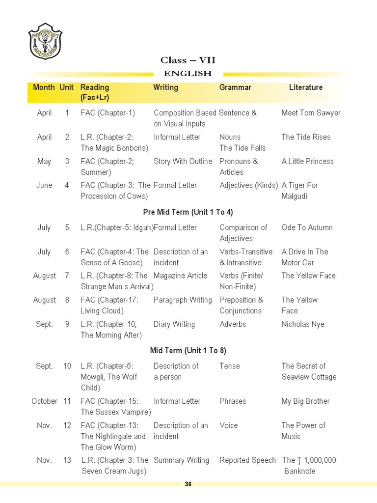 Class VII All Subjects | PDF
