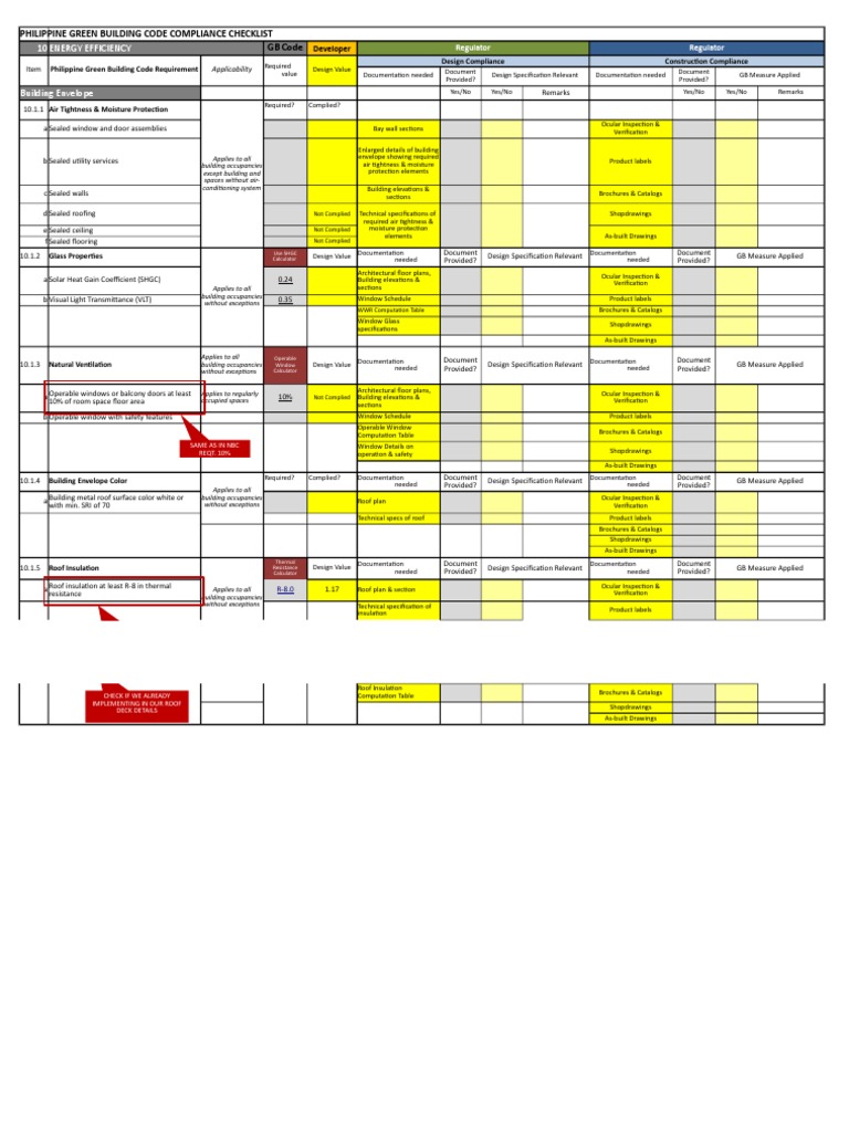 Philippine Green Building Code Checklist | PDF | Green Building ...