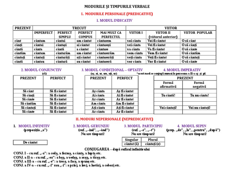 0 Modurile Si Timpurile Verbale | PDF
