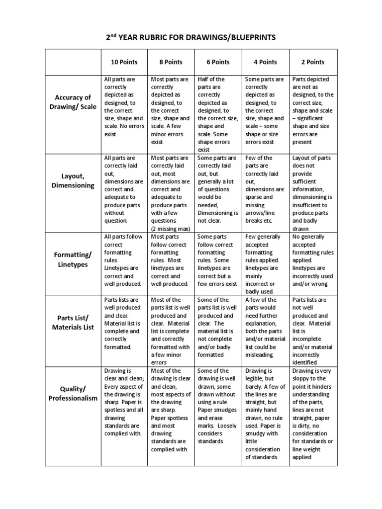 2nd Year Rubric For Drawings | PDF