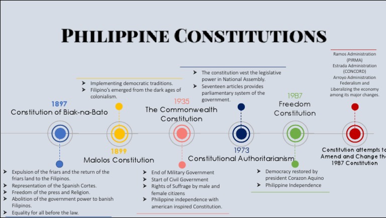 Philippine Constitutions | PDF | Philippines | Constitution