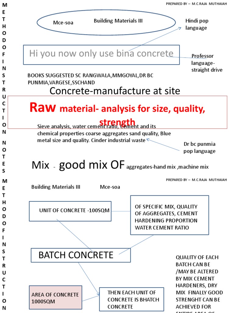 Concrete - Anna University-B.Arch II Semester | PDF | Cement | Building ...