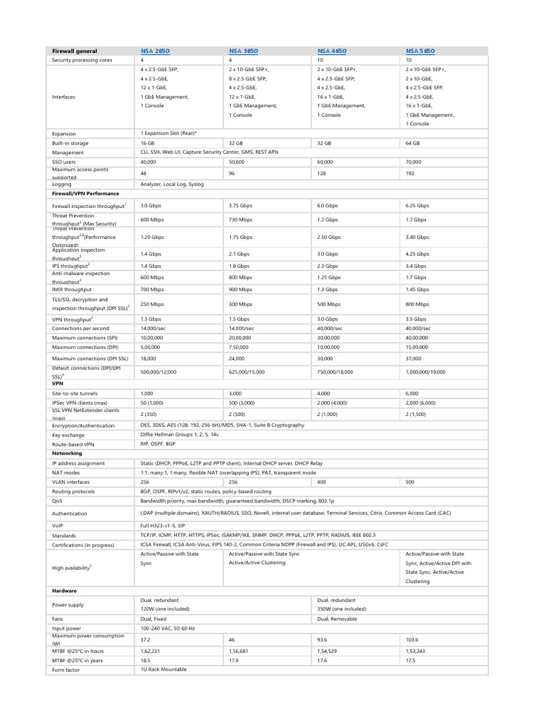 Firewall - Sonicwall Models | PDF | Transport Layer Security | Virtual ...