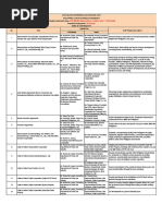 Companies in Light Industry & Science Park II | PDF | Electronics ...