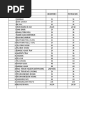 Rekod Inventori Panitia. 2022 | PDF