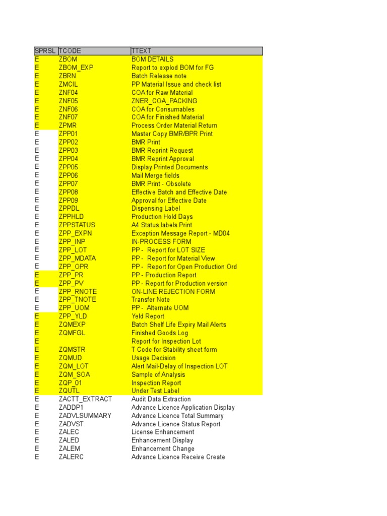 TCODES List Related To KUSUM | PDF | Receipt | Invoice