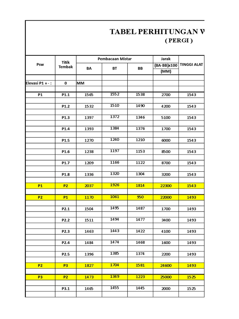 Perhitungan Beda Tinggi Jalan Jati Kalang | PDF