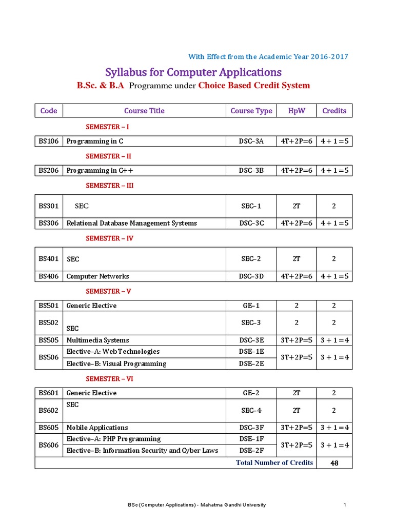 B.SC Computer Applications PDF | PDF | C++ | Method (Computer Programming)