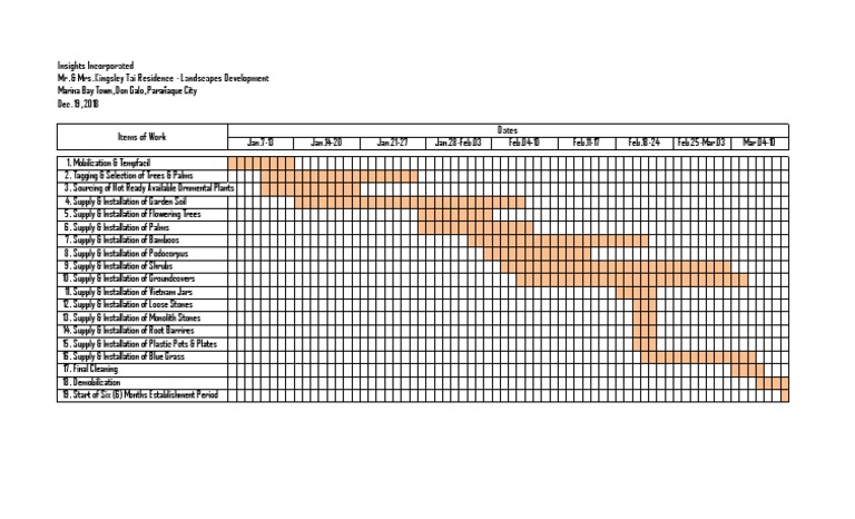 Schedule of Works | PDF