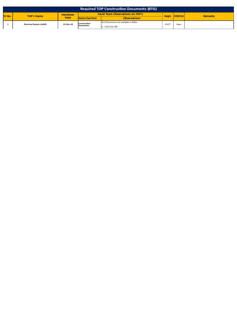 Reqd Construction Documents | PDF