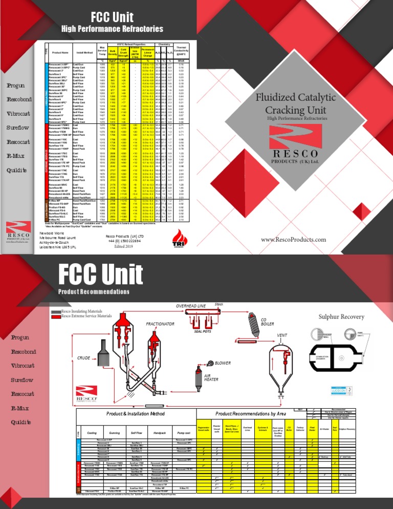 Brochure Uk Products | PDF | Home Appliance | Chemical Engineering